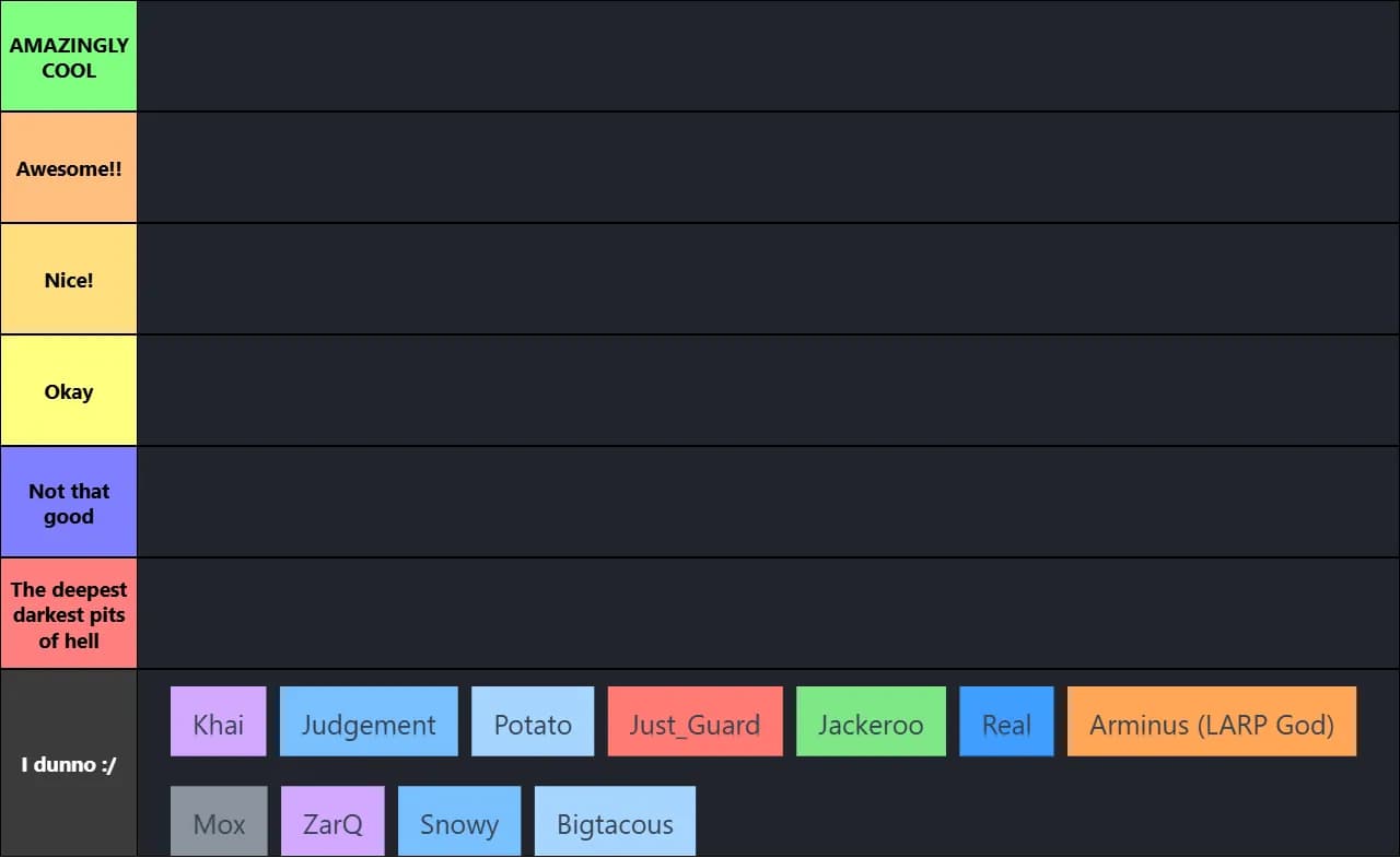 Next-Gen Free Tier List Maker | Sleek, Simple Rankings for Anything ...