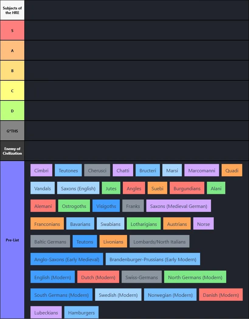 Next-Gen Free Tier List Maker | Sleek, Simple Rankings for Anything ...