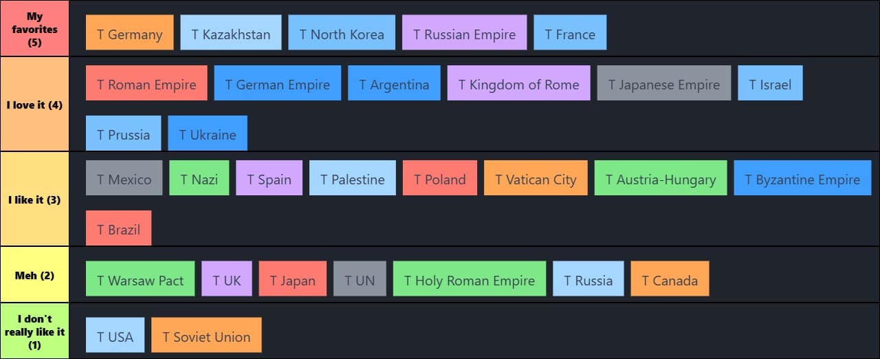 Text Only Tierlist Maker | Create Custom Rankings in Minutes - TierKing