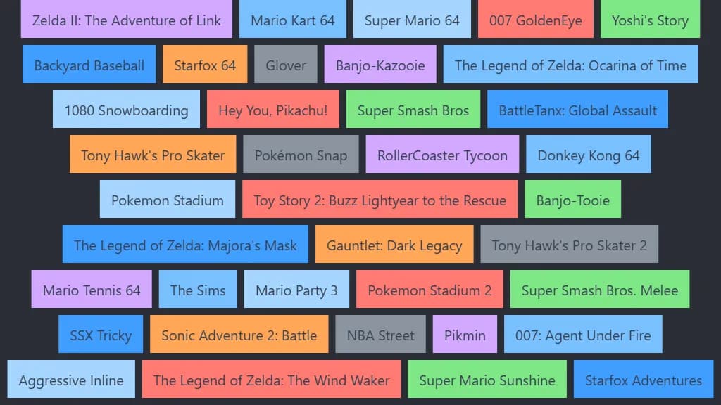 Next-Gen Free Tier List Maker | Sleek, Simple Rankings for Anything ...